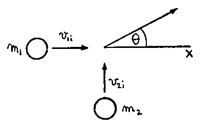Solved Mass m1 = 0.5 kg moves with constant velocity v1i = | Chegg.com