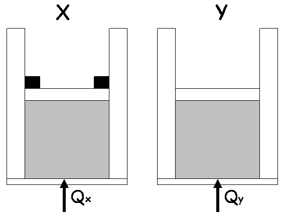 Solved Two containers, X and Y, both contain nitrogen gas at | Chegg.com
