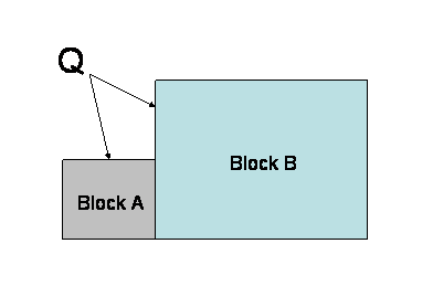 Solved Two blocks of different temperatures are brought | Chegg.com