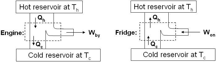 Solved We will consider two applications of the Carnot Cycle | Chegg.com